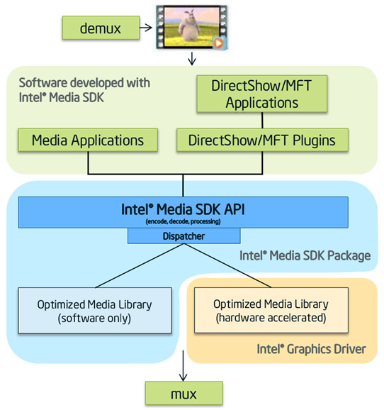 搭配Intel® Media SDK的凌华科技aTCA-9300处理器刀片,大幅提升视频转码性能-方案锦集-方案-中自网