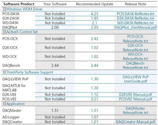ADLINK Tech Forum: A Look at DAQMaster and DAQPilot - ADLINK Applications