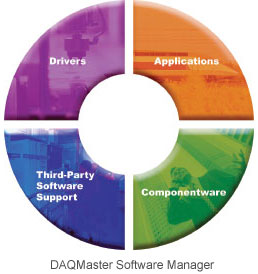 ADLINK Tech Forum: A Look at DAQMaster and DAQPilot - ADLINK Applications