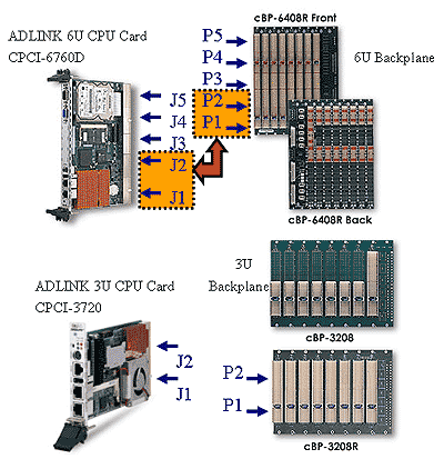 ADLINK:Measurement & Automation Column