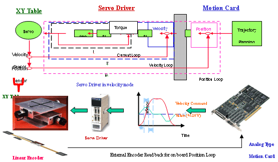 ADLINK:PC-Based SSCNET Motion Control Systems and Development Trends