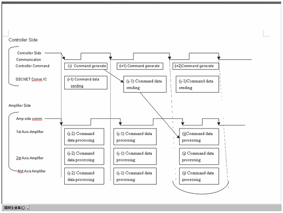 ADLINK:PC-Based SSCNET Motion Control Systems and Development Trends