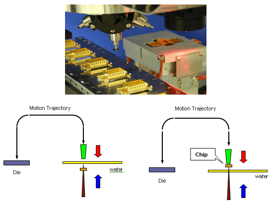 Sequence Motion Control Technology - ADLINK Applications