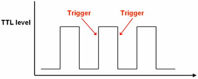 ADLINK:Applications for Various Trigger Modes in Data Acquisition Systems
